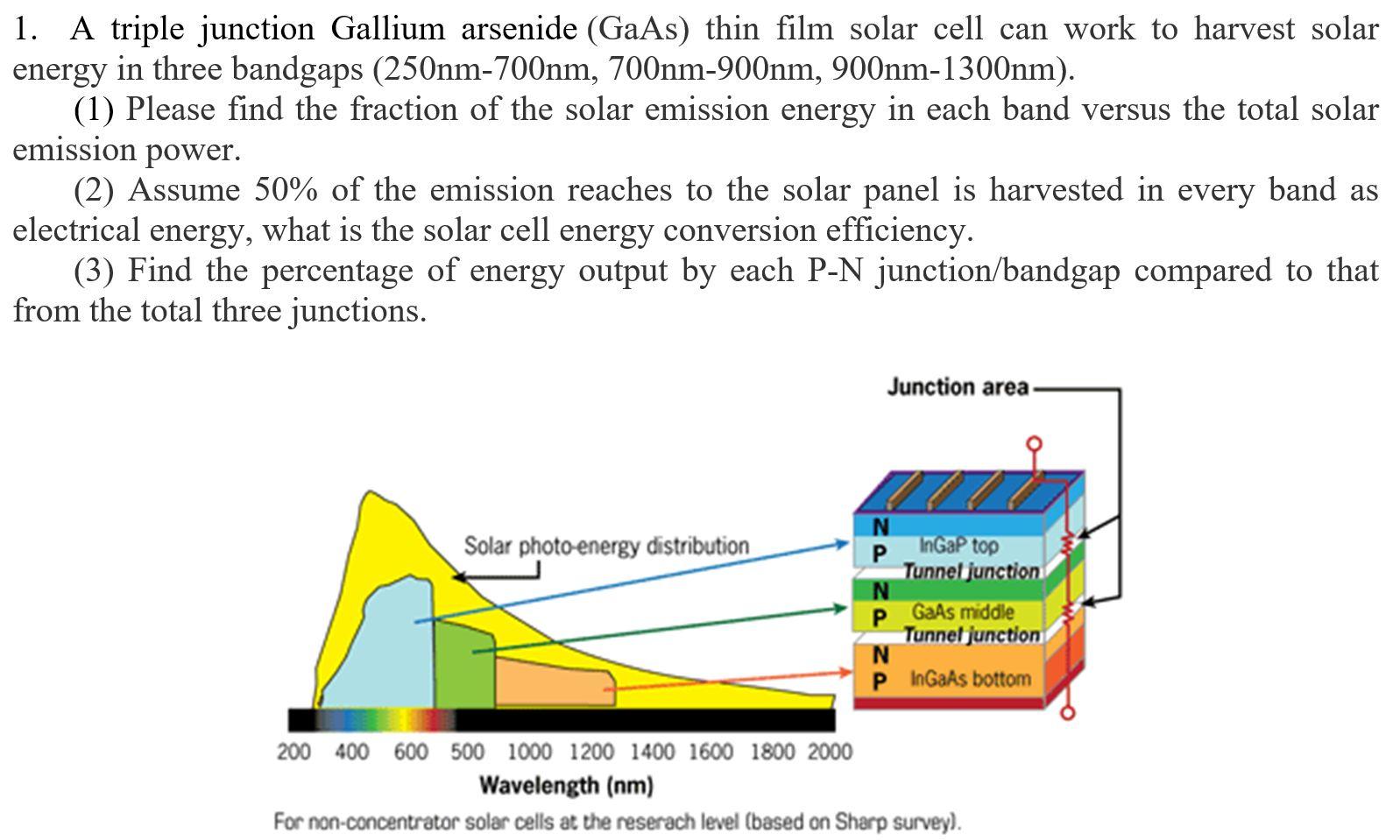 Solved 1. A triple junction Gallium arsenide (GaAs) thin | Chegg.com