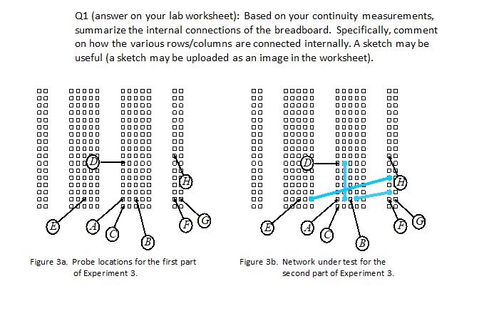 Experiment 1: Using the DMM as an Ohmmeter The | Chegg.com