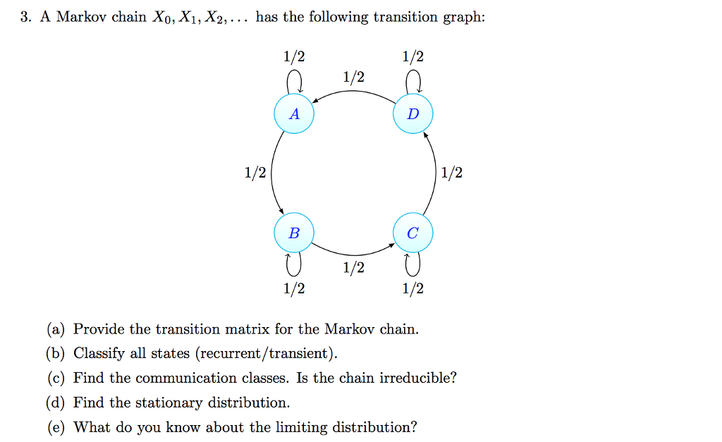 Solved 3. A Markov chain Xo, X1, X2,... has the following | Chegg.com