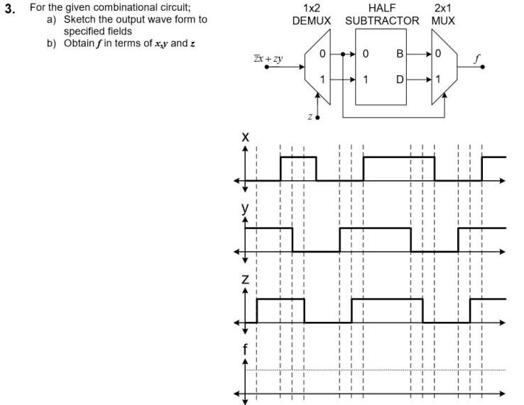 Solved 3. For the given combinational circuit; a) Sketch the | Chegg.com