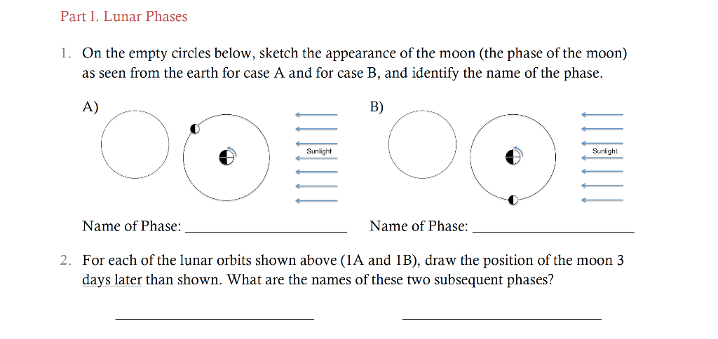 Solved Part I. Lunar Phases 1. On the empty circles below, | Chegg.com