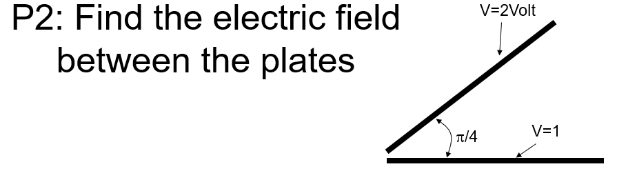 Solved P2: Find the electric fie between the plates | Chegg.com