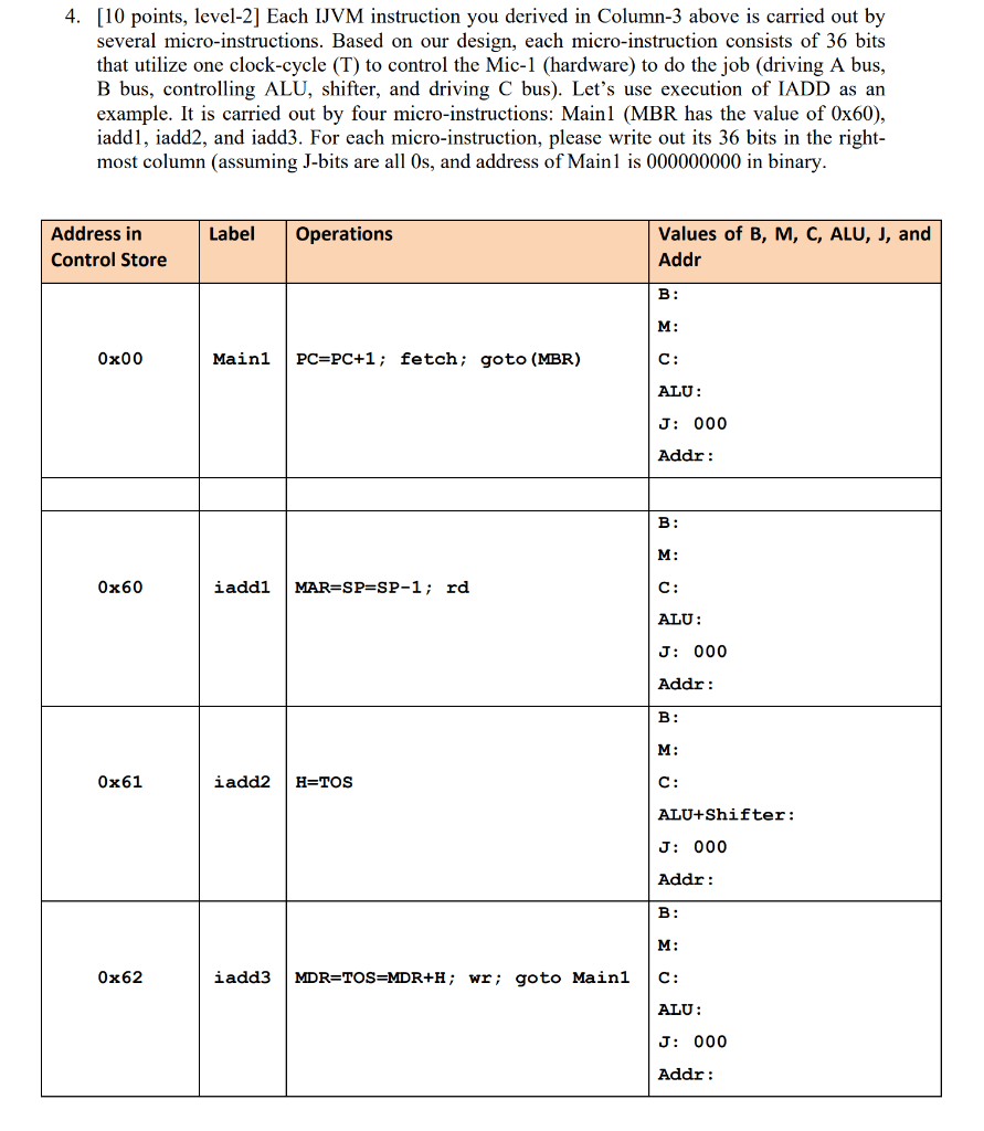 Solved 4 10 Points Level 2 Each Ijvm Instruction You 
