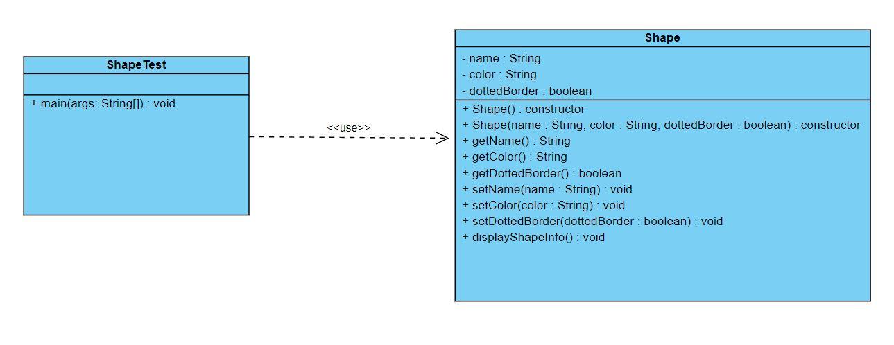 Solved For Java Netbeans Create the ShapeTest project using | Chegg.com
