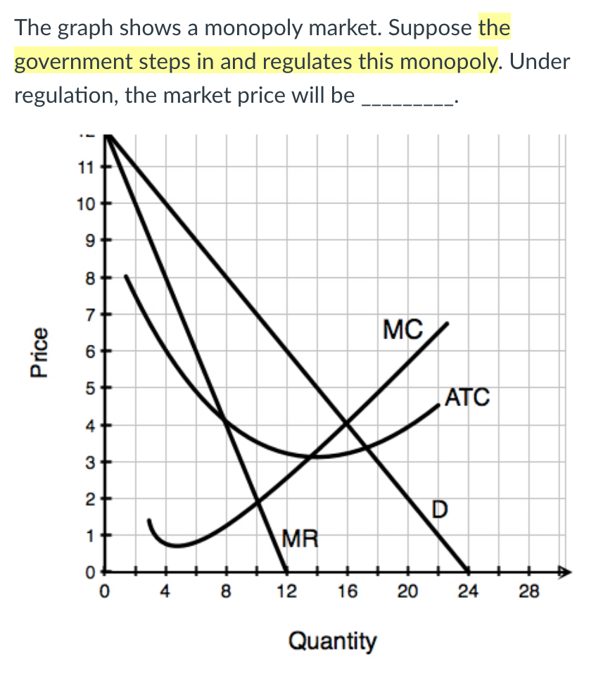 Solved The graph shows a monopoly market. Suppose the | Chegg.com