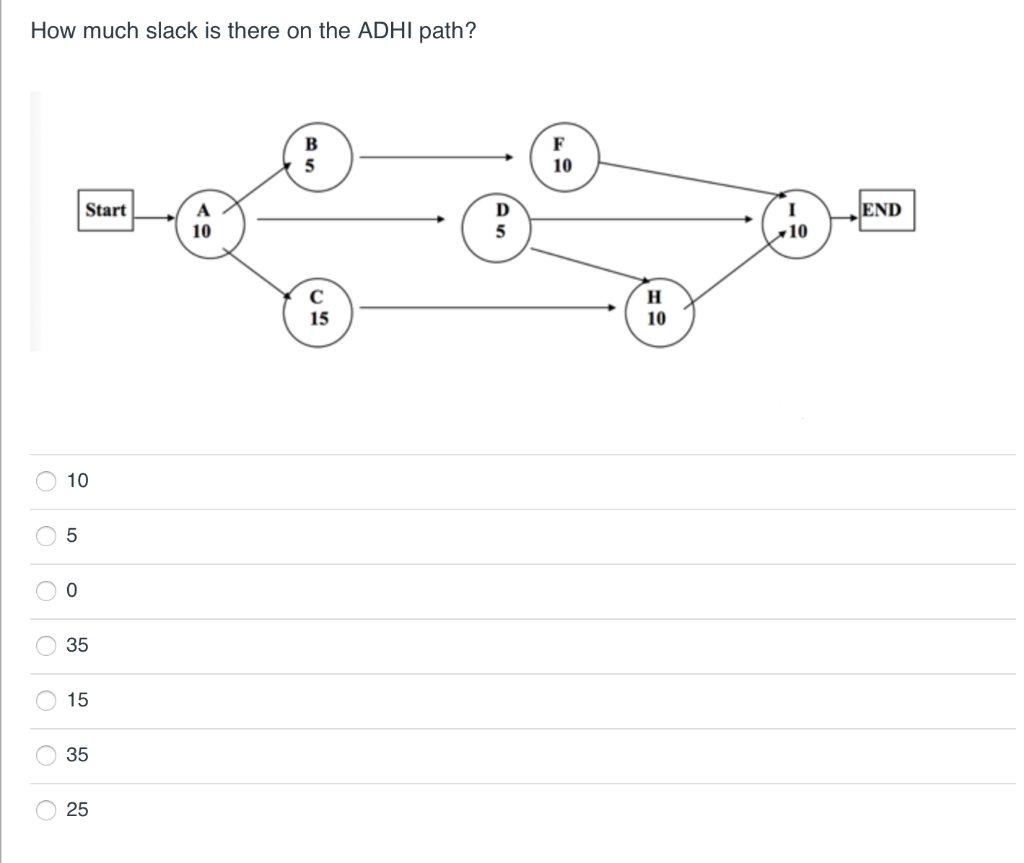 Solved What is (are) the critical path(s) in the above | Chegg.com