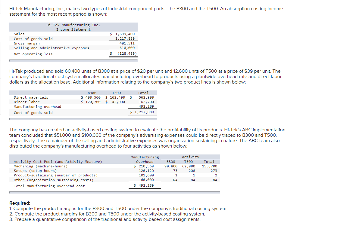 Solved Hi-Tek Manufacturing, Inc., makes two types of | Chegg.com