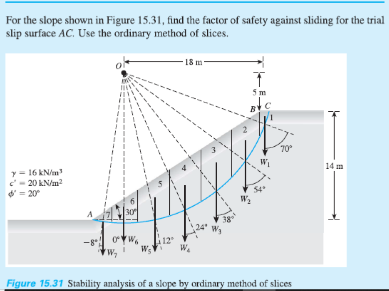 Solved For the slope shown in Figure 15.31, find the factor | Chegg.com