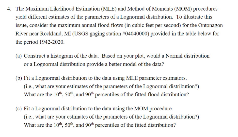 Solved 4. The Maximum Likelihood Estimation (MLE) and Method | Chegg.com