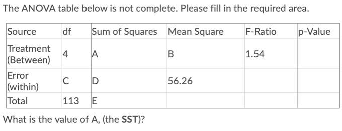 Solved The ANOVA table below is not complete. Please fill in | Chegg.com