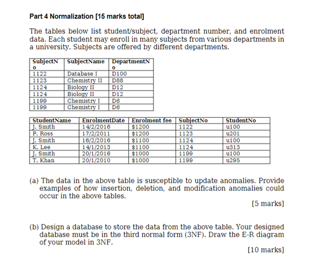 Solved Part 4 Normalization (15 marks total] The tables | Chegg.com