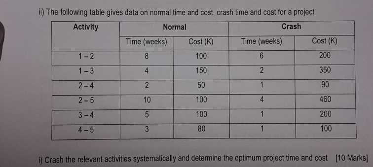 Solved i) The following table gives data on normal time and | Chegg.com