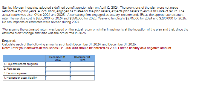 Solved Stanley-Morgan Industries adopted a defined benefit | Chegg.com Solved Stanley-Morgan Industries adopted a defined benefit | Chegg.com