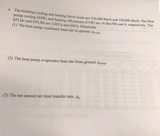 Solved * The building cooling and heating block loads are | Chegg.com