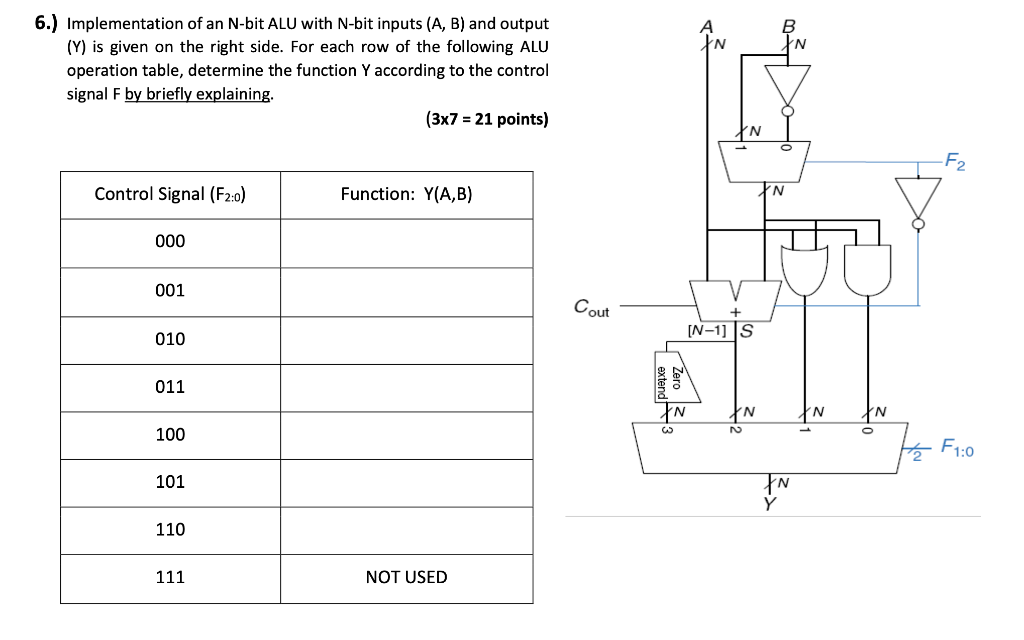 Solved 6 Implementation Of An N Bit Alu With N Bit Inputs