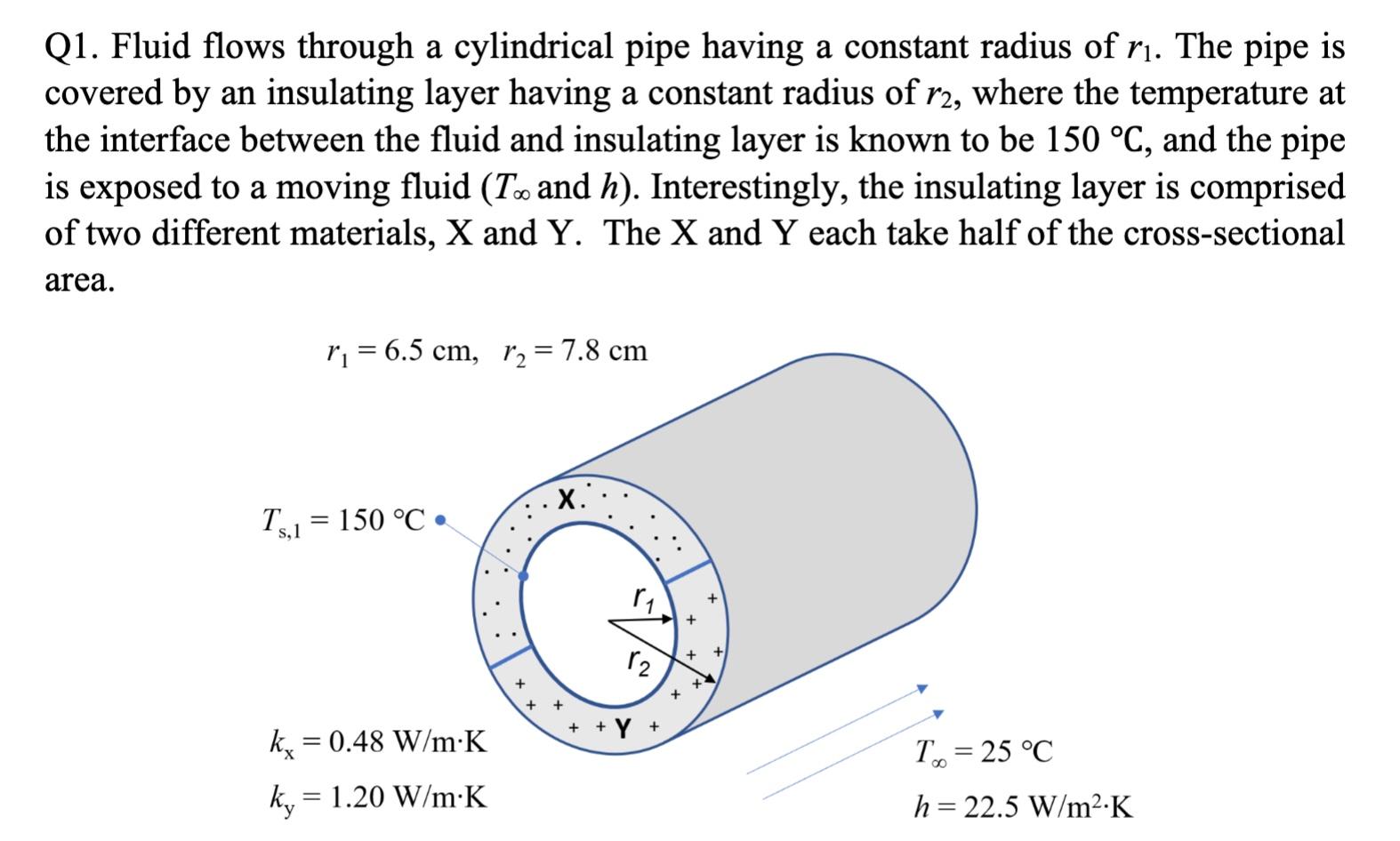 Solved Q1. Fluid flows through a cylindrical pipe having a | Chegg.com