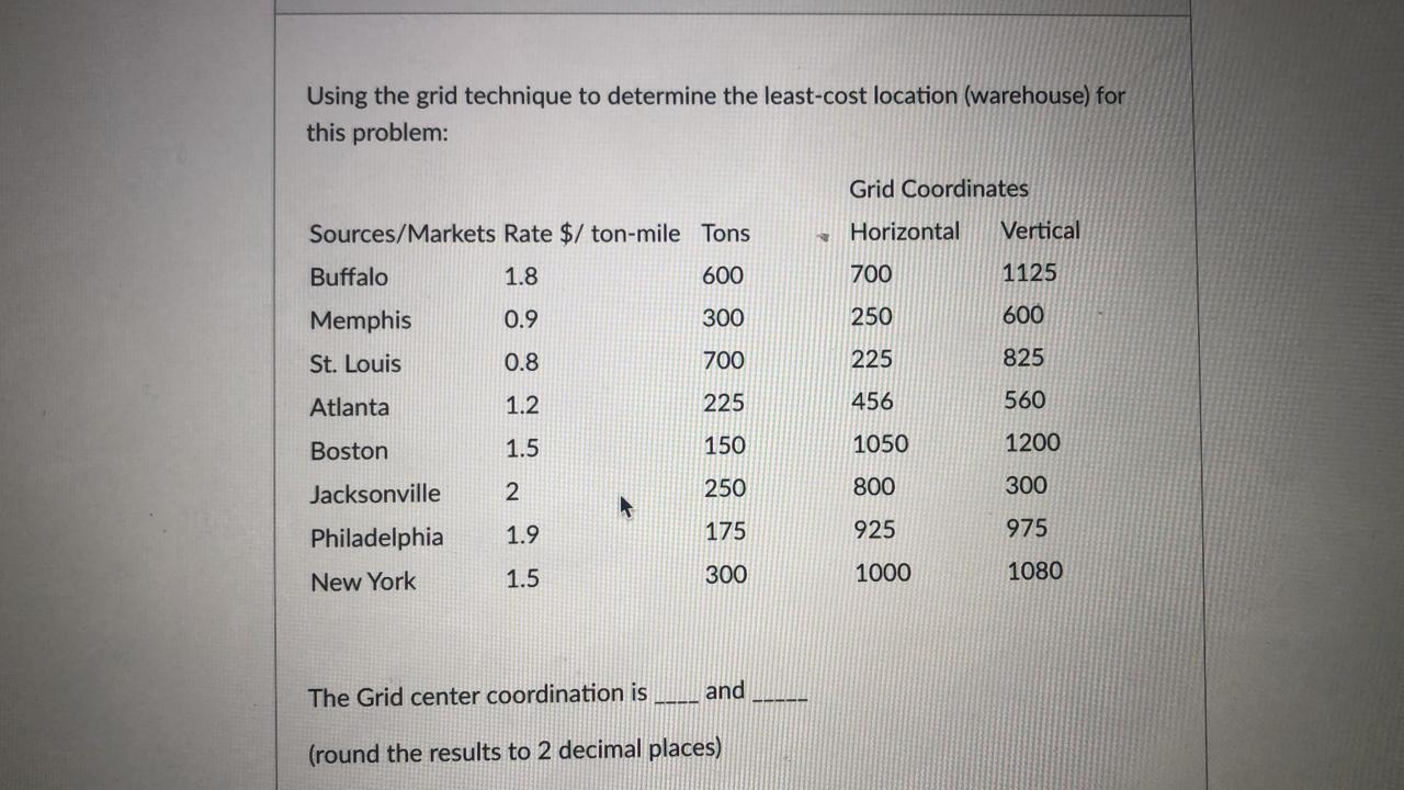 Solved Using the grid technique to determine the least-cost | Chegg.com