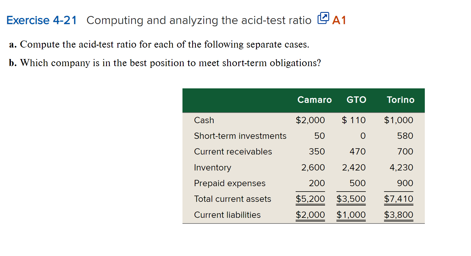 Solved Exercise 4-21 Computing and analyzing the acid-test | Chegg.com