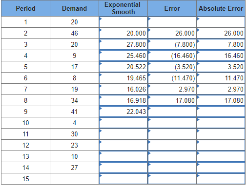 Solved Respond to each of the items using the following time | Chegg.com