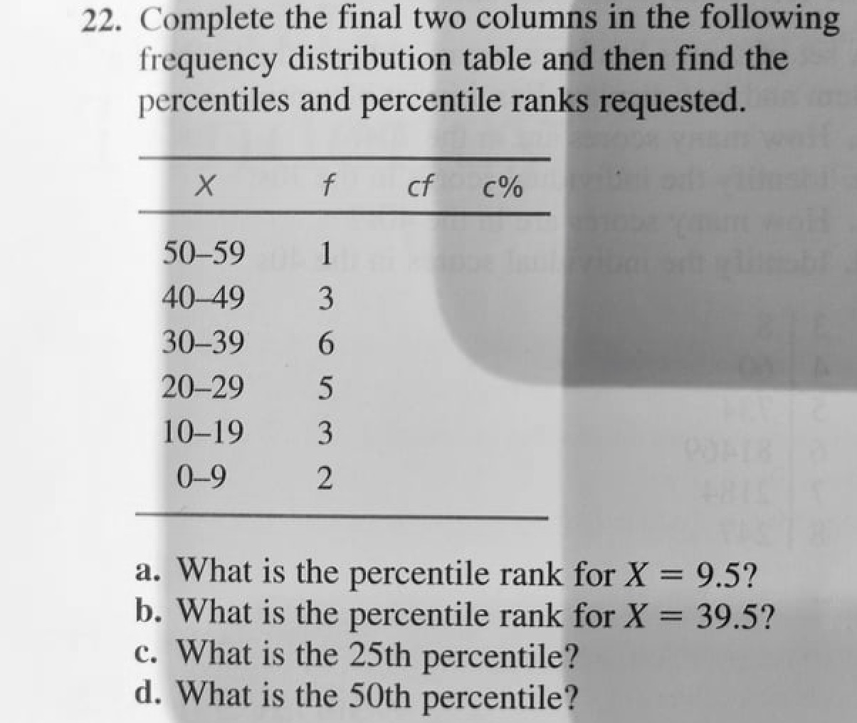 Solved 22. Complete the final two columns in the following | Chegg.com