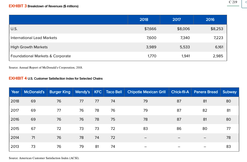 Solved Required Information Financial Analysis: McDonald's | Chegg.com