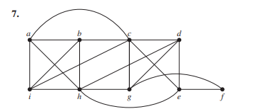 Solved In Exercises 1–8 determine whether the given graph | Chegg.com
