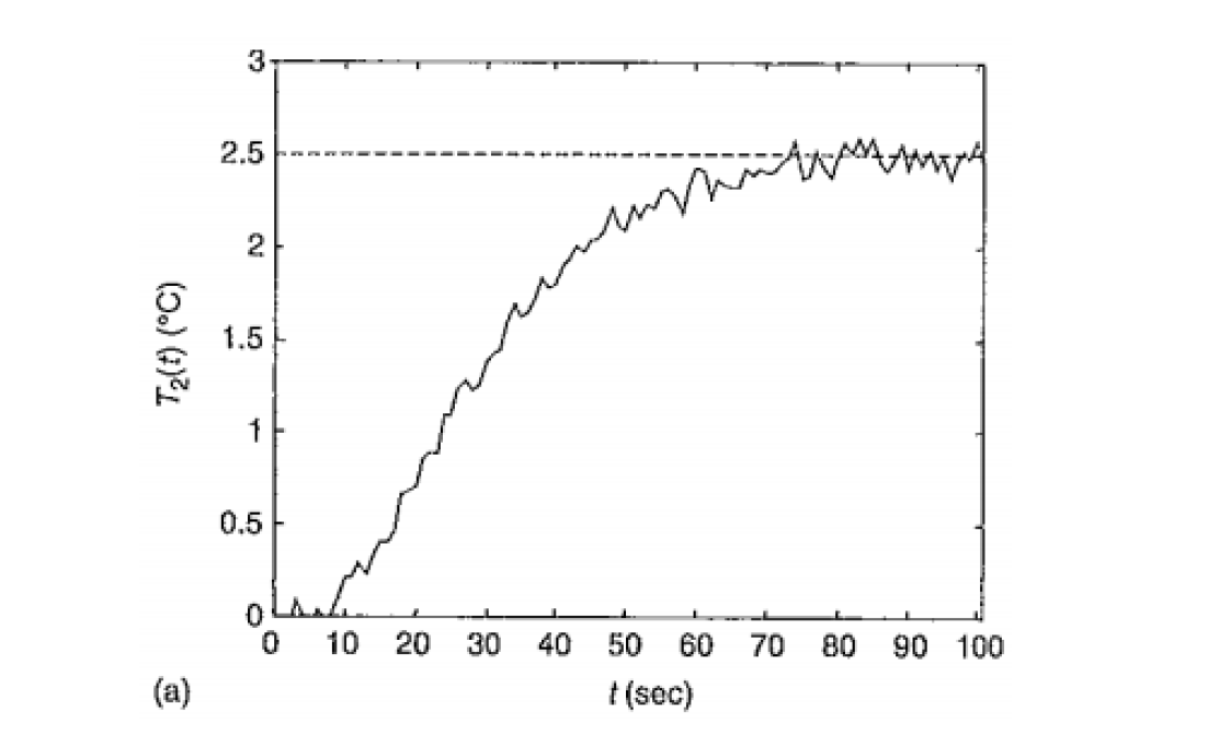 A linear model will be determined using the process | Chegg.com