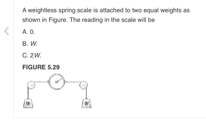Solved A weightless spring scale is attached to two equal | Chegg.com