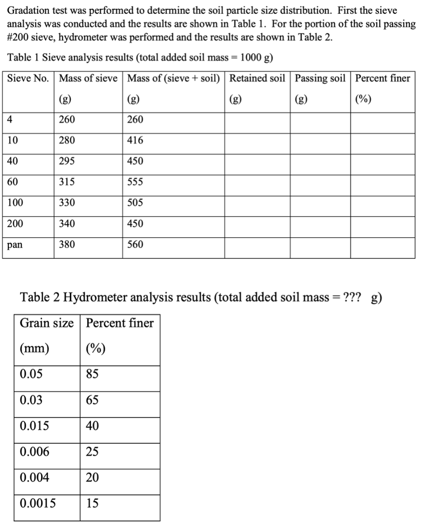 Solved Gradation test was performed to determine the soil | Chegg.com