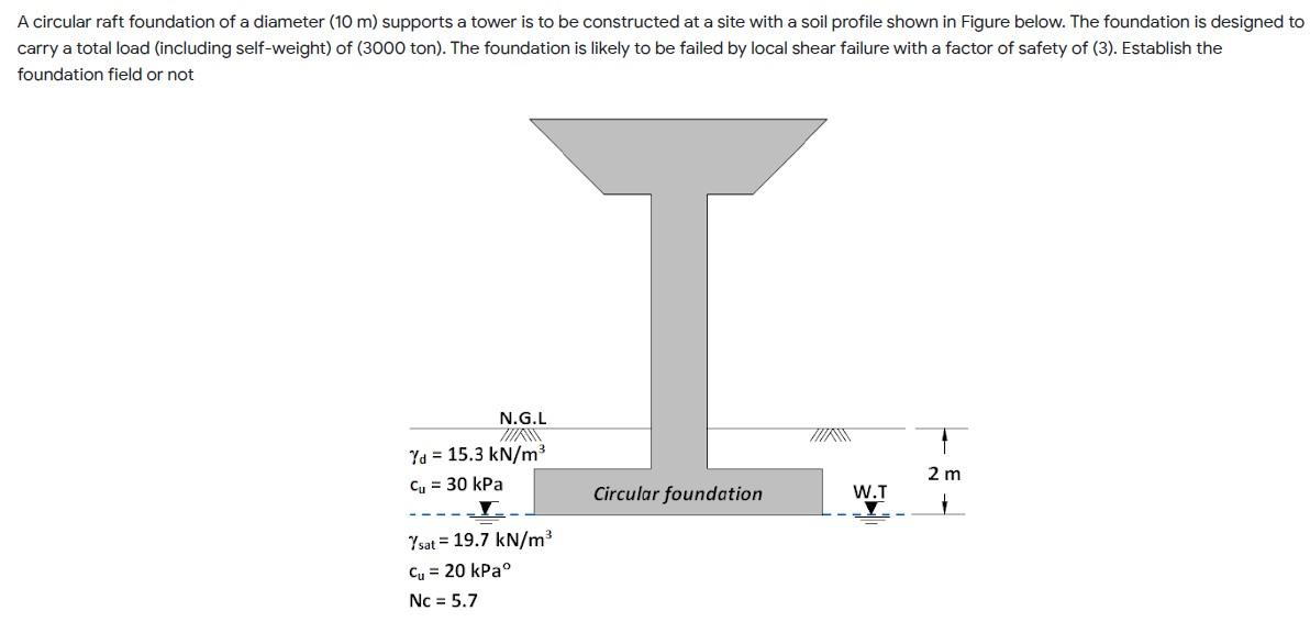 Solved A circular raft foundation of a diameter (10 m) | Chegg.com