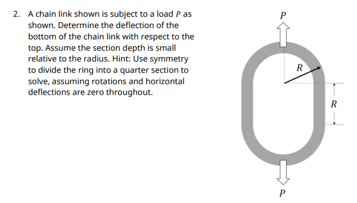 2. A chain link shown is subject to a load P as | Chegg.com