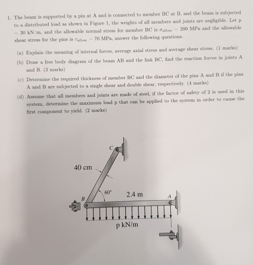 Solved 1. The beam is supported by a pin at A and is | Chegg.com