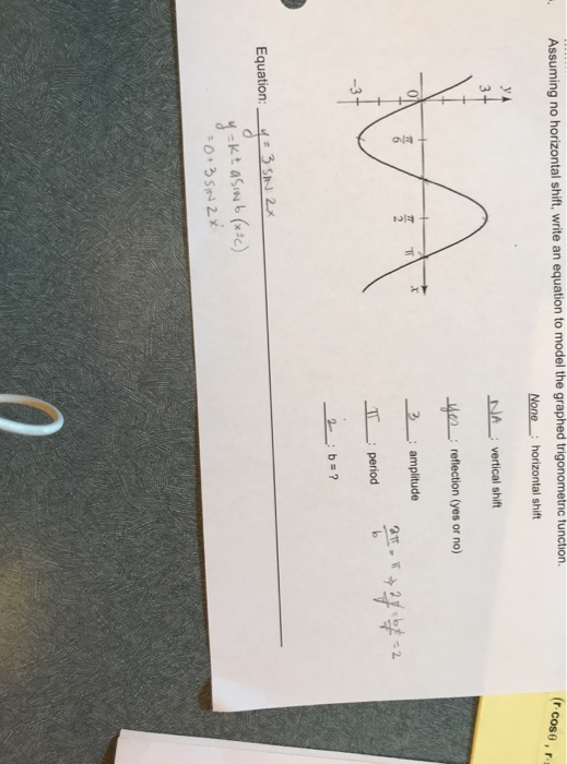 Solved Assuming No Horizontal Shift Write An Equation To