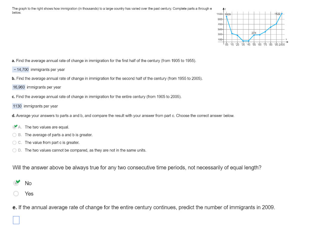 Solved The graph to the right shows how immigration (in | Chegg.com