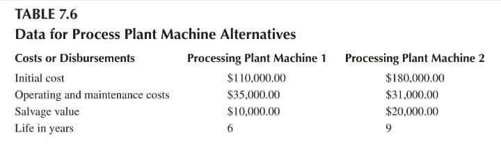 Solved An engineer working at a process plant is analyzing | Chegg.com