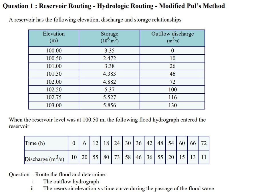Question 1 : Reservoir Routing - Hydrologic Routing - | Chegg.com