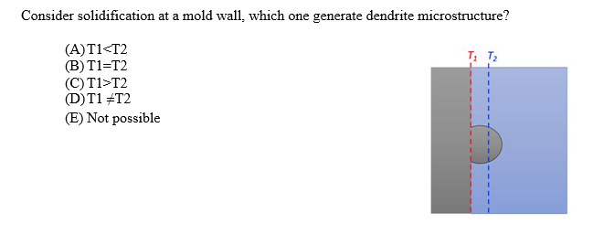 Solved Consider solidification at a mold wall, which one | Chegg.com