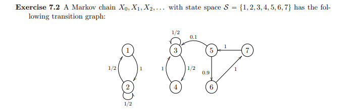 Exercise 7.2 A Markov chain Xo, X1, X2, ... with | Chegg.com