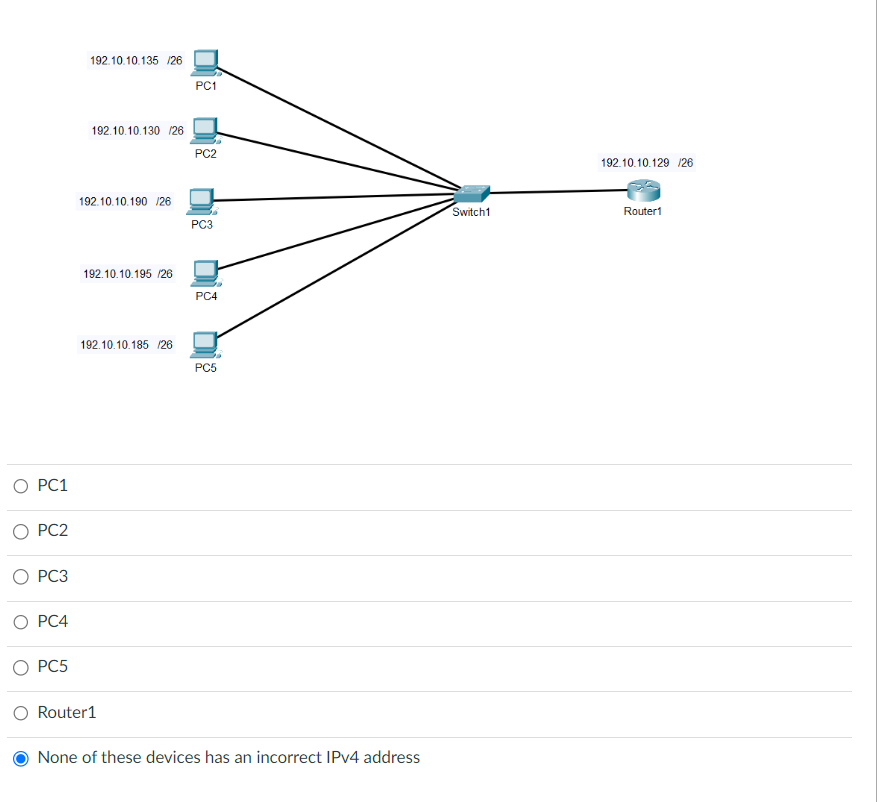 Solved PC1 PC2 PC3 PC4 PC5 Router1 None of these devices has | Chegg.com