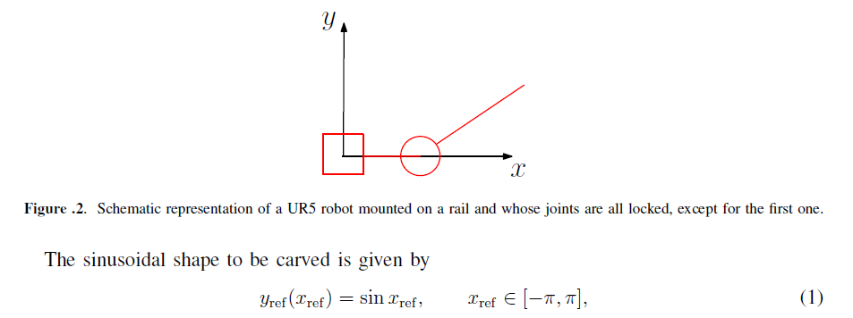Solved Find the inertia matrix the mass matrix D, the | Chegg.com