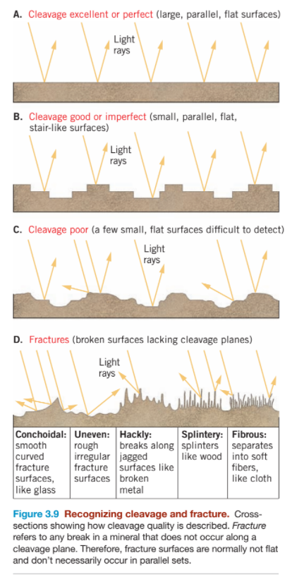 Luster The appearance of a mineral's surface in | Chegg.com
