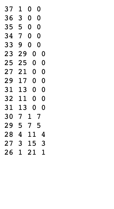 C Programming You will be working with the sample | Chegg.com