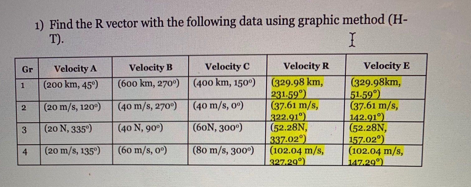 Solved 1) Find the R vector with the following data using | Chegg.com