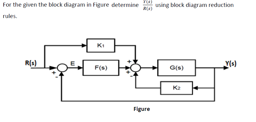 Solved Y(S) R(S) For the given the block diagram in Figure | Chegg.com