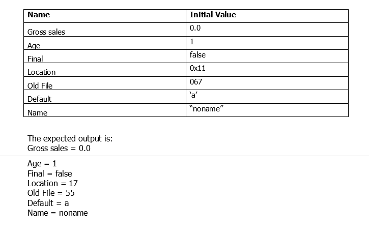Solved Week 002 Java Language Fundamentals Laboratory | Chegg.com