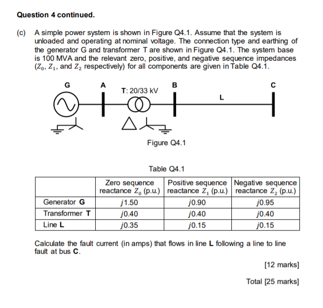 Solved Question 4 continued. (c) A simple power system is | Chegg.com