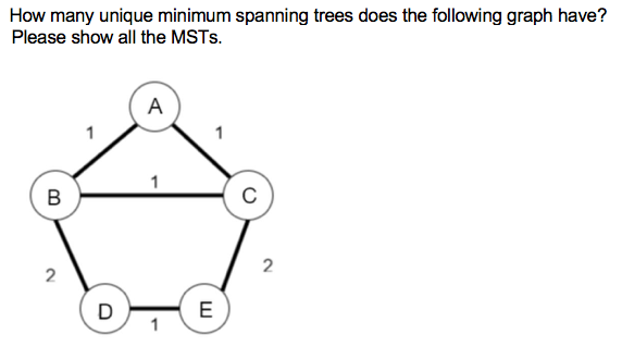 Solved How many unique minimum spanning trees does the | Chegg.com