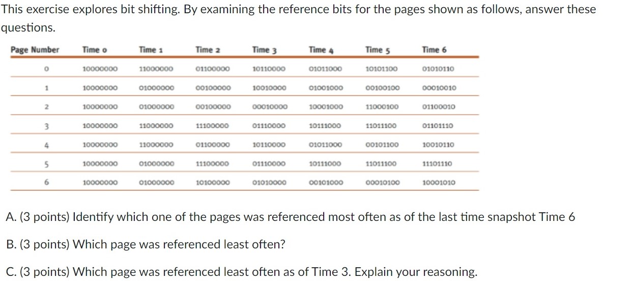 Solved This Exercise Explores Bit Shifting By Examining The 