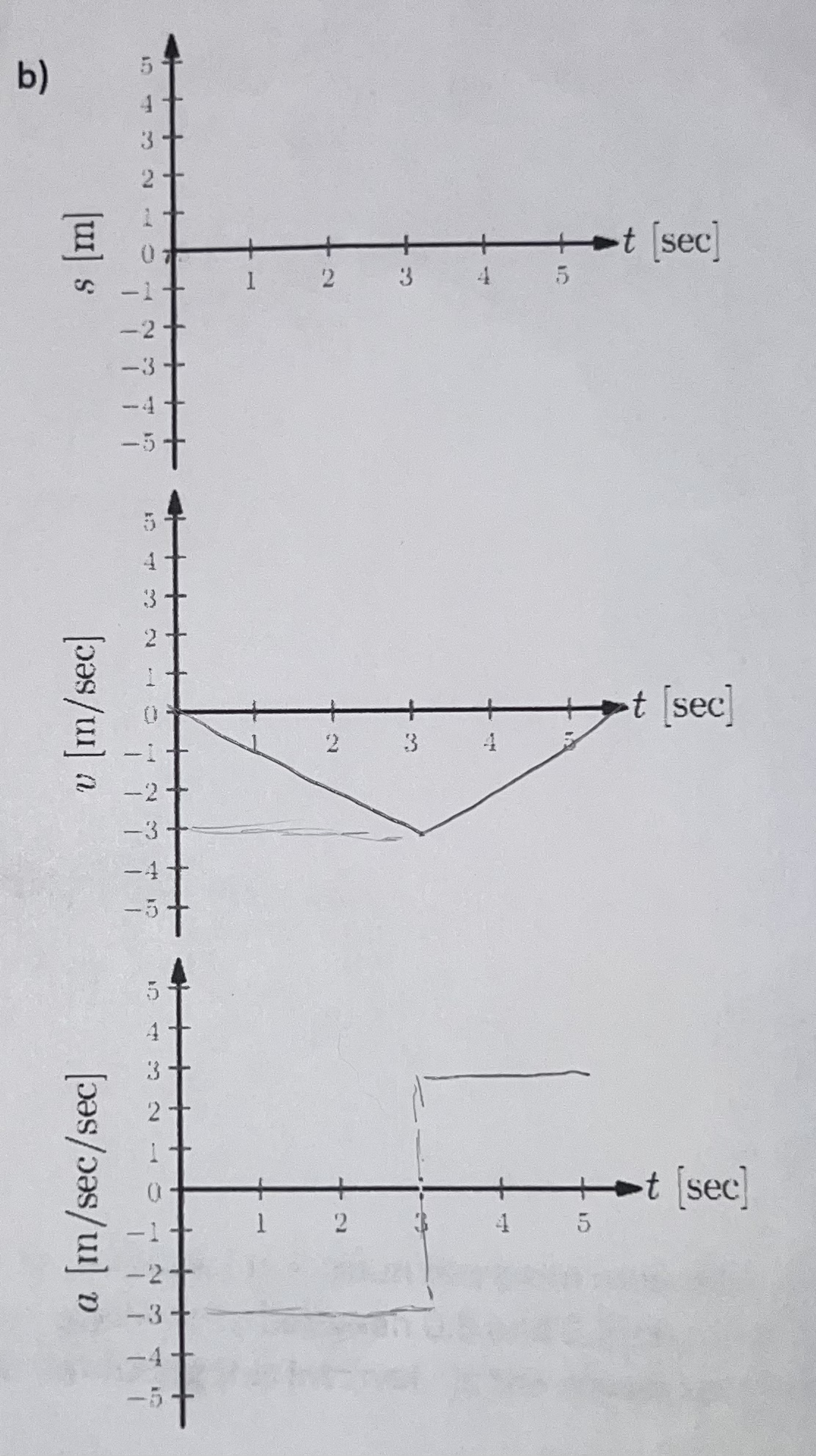 Solved For the following acceleration graphs sketch a | Chegg.com