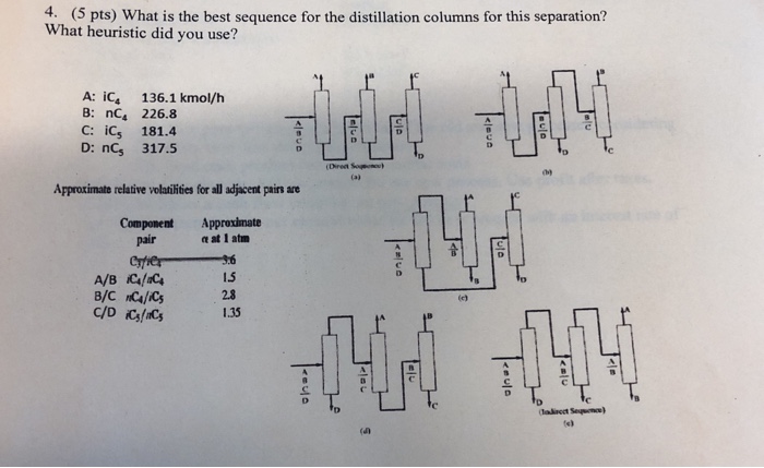 Solved 4. (5 pts) What is the best sequence for the | Chegg.com